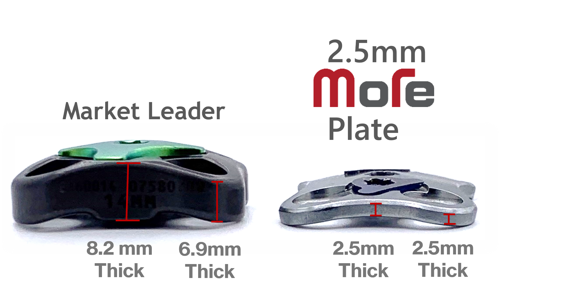 MoRe® Lumbar Plates - MiRus